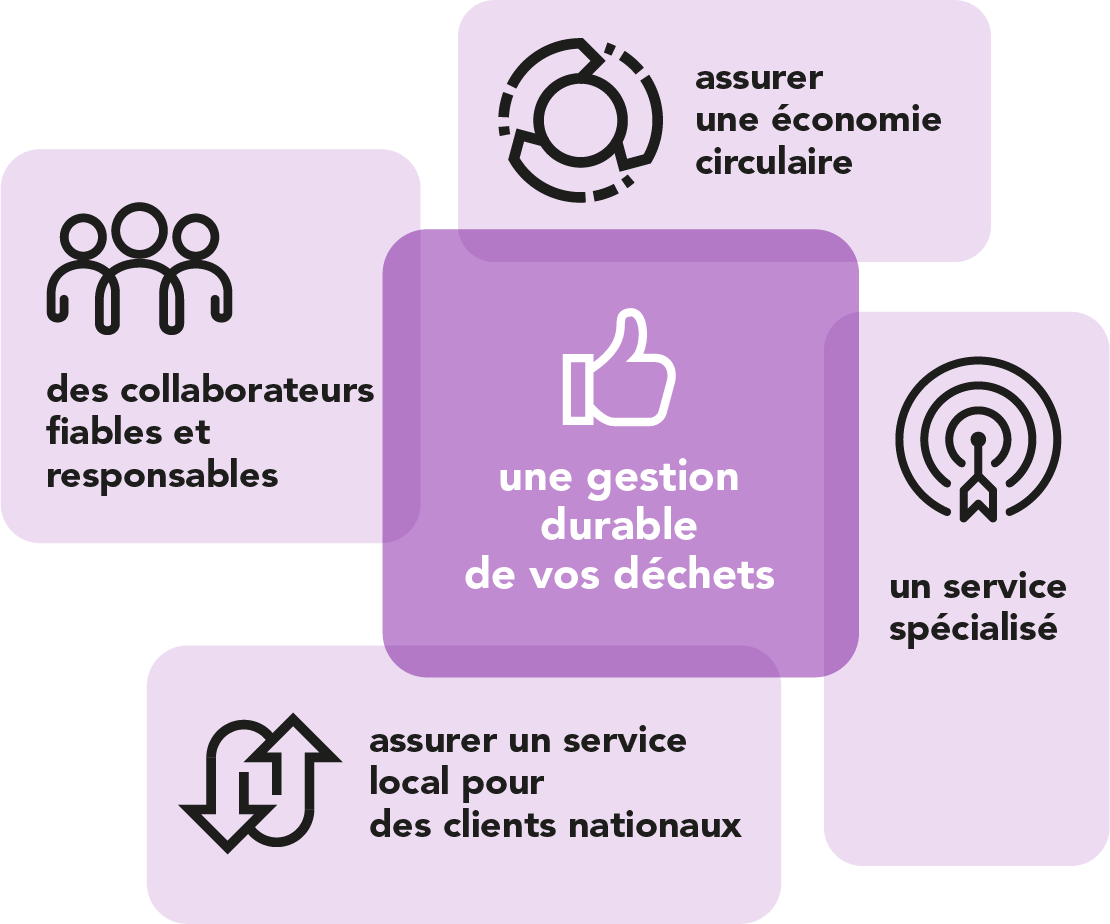 Enjeux RSE – ESOP, concept de valorisation